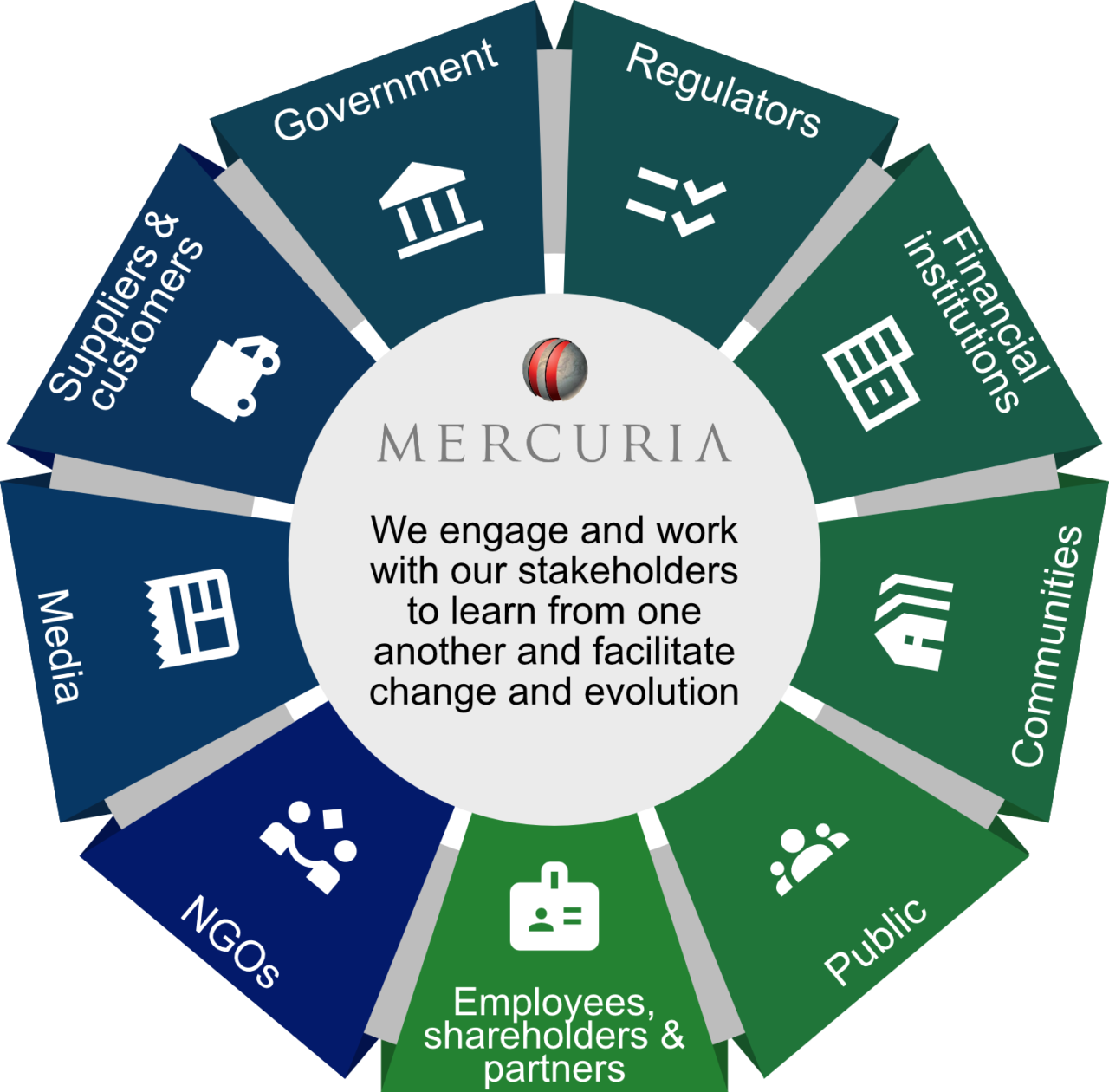 Advancing business responsibly - Mercuria Corporate Social Responsibility